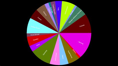 challenge setting the bar r pygame