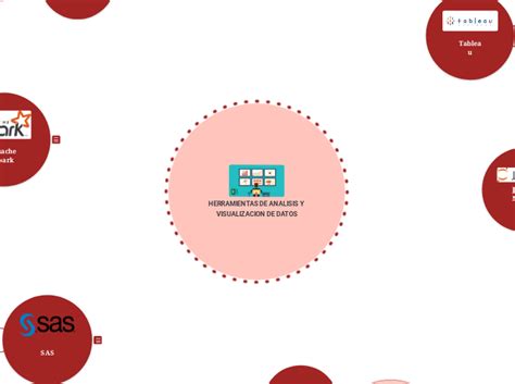 HERRAMIENTAS DE ANALISIS Y VISUALIZACION DE DATOS Mapa Mental Mindomo