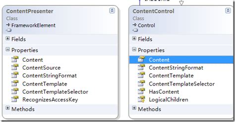 Wpf的presentercontentpresenterwpf中contentpresenter Csdn博客