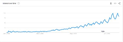 Figure 1 From Using Tweets And Emojis To Build An Arabic Dataset For Sentiment Analysis Tead