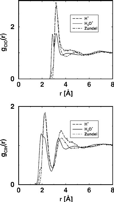 Composite Radial Distribution Functions Associated With The G Clo ͑ R ͒
