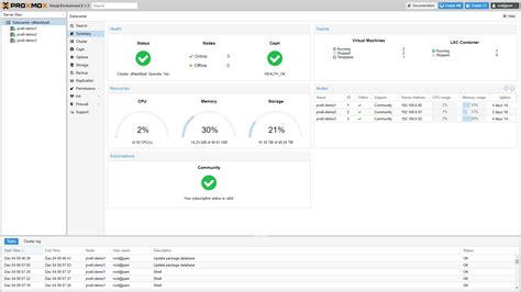 Openqrm Proxmox Solution Openqrm Data Centre Solution Deployment