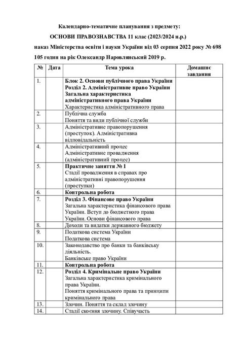 Календарне планування з предмету Правознавство 11 клас Робоча програма Правознавство