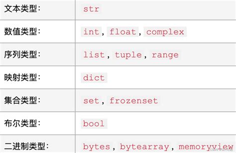 python基础语法 csdn博客