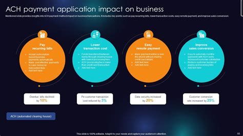 Top 10 Payment Security Slide With Content Powerpoint Presentation