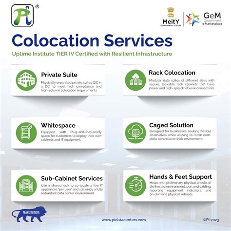 pi datacenters on linkedin pidatacenters harbour1 colocation