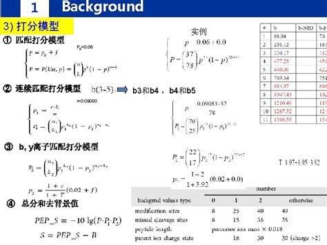 Improving Peptide Identification For Tandem Mass Spectrometry By