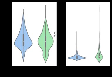Python Seaborn Is Not Plotting Within Defined Subplots Stack Overflow