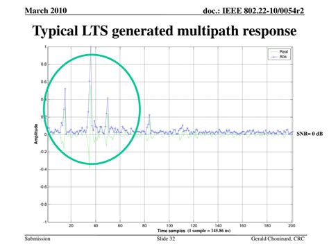 Ofdma Based Terrestrial Geolocation Ppt Download