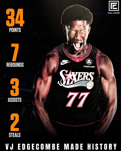 Full No 3 Overall Pick Vj Edgecombe Went Off And Made History In His