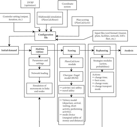 Data Analysis Flow Chart Download Scientific Diagram