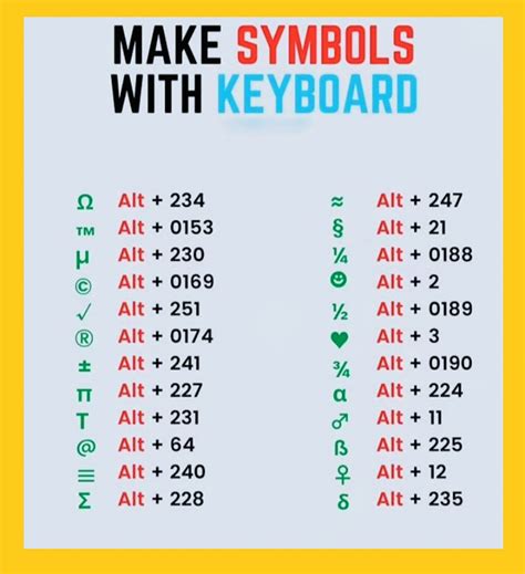 Cyber Security And Tricks For Computer And Mobile Make A Symbol With