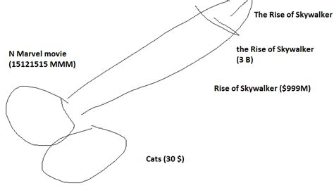 Guyz So I Made A Cool Graph Upvotes To Teh Left R Boxofficecirclejerk