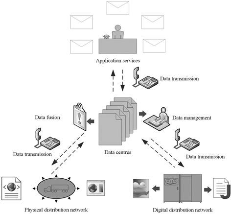 Power Digital Twin Application Framework Architecture Diagram