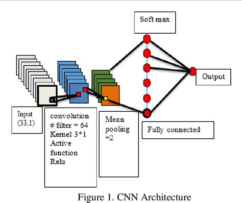 Figure 1 From Deep Learning Model For Cyber Attacks Detection Method In