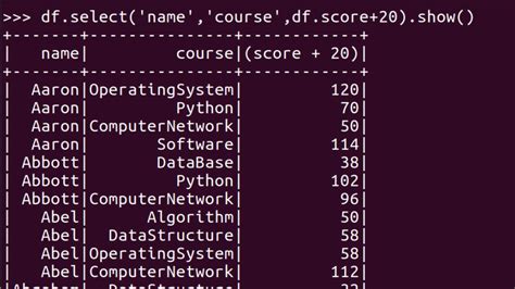 SparkSQL综合作业 粉柠檬 博客园