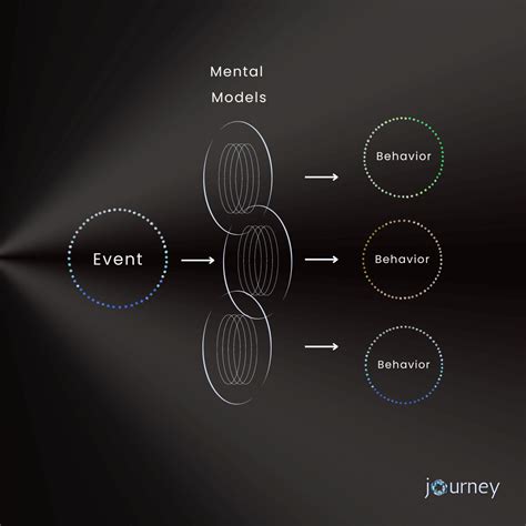 Wiring Your Brain For Efficient Learning And Mastery Journey