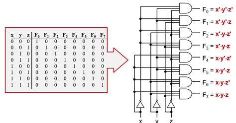 Nus Cs Mods Cs2100 Msi Medium Scale Integration