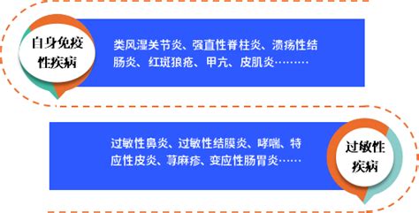 世界强化免疫日丨 明星药”频出,备受关注的免疫性疾病市场 知乎 世界强化免疫日丨 明星药”频出,备受关注的免疫性疾病市场 知乎