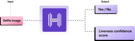 Facial Recognition Api