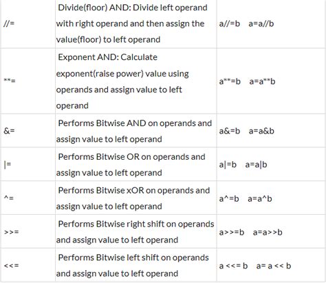 python operators class 9 pdf download