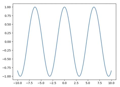 NumPy Linspace Function In Python Step By Step