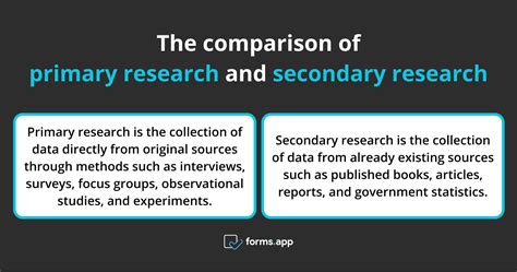 Primary Research Definition Methods And Examples