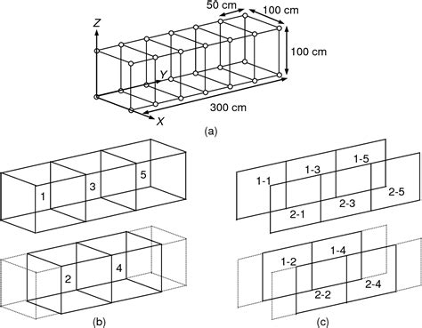 Figure 1 From Applicability Of Four Localized Calibration Methods In Underwater Motion Analysis