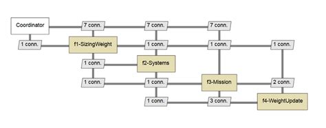 AGILE Project Test Case Download Scientific Diagram