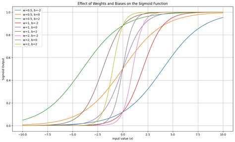 Ann Series 5 Sigmoid Activation Function First Order Derivative Of Sigmoid And Tanh