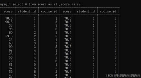 【mysql篇】聚合查询 联合查询 java mysql 用户有关联多个角色 如何用查询sql根据用户维度将角色聚合在一起 csdn博客