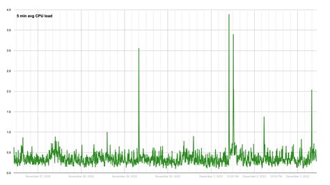 Hubitat Overload Notifications 🛎️ Get Help Hubitat