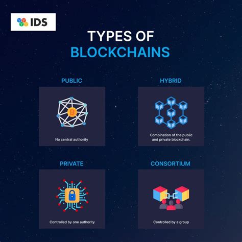 Information Data Systems Ids On Linkedin Ids Informationdatasystems Blockchain