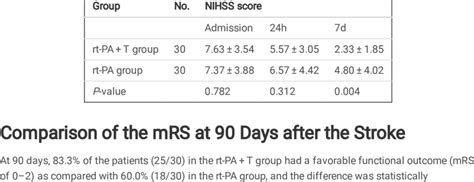 Comparison Of The NIHSS Score Between The Two Groups Download Scientific Diagram