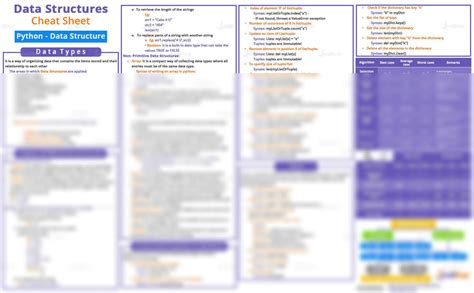 Solution Data Structures Cheat Sheet Full Image Studypool