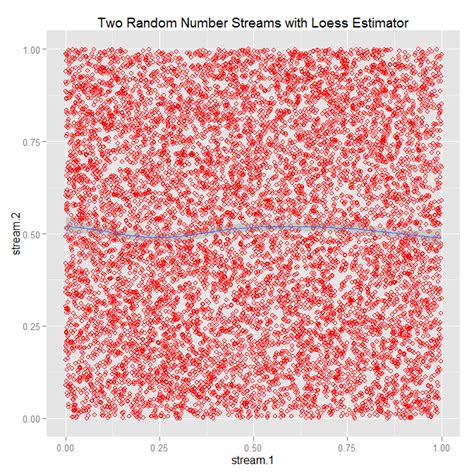 Intro To Parallel Random Number Generation With Revoscaler R Bloggers