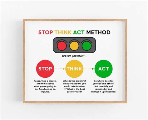 Stop Think Act Method Poster Cbt Strategy Therapy And Mental Health