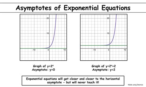Asymptotes Of Exponential Equations Expii