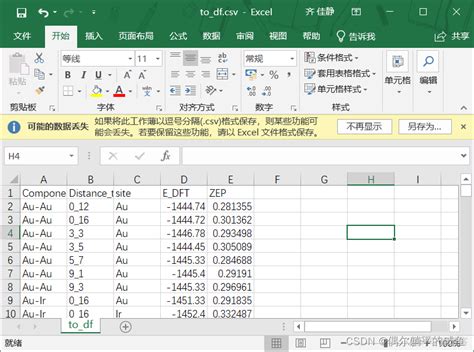Python Dataframe读取文件从第二行开始 Python读取数据为dataframe网猴儿的技术博客51cto博客