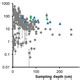 SOIL Relations A Systemic Approach For Modeling Soil Functions