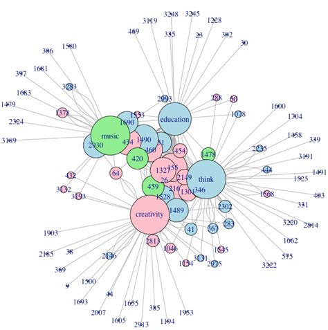 Latent Dirichlet Allocation