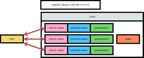 C What Are The Benefits Of An Inputoutput Component Design