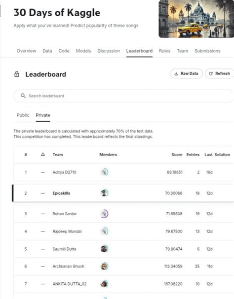 Machinelearning Kaggle Mlkolkata Datascience Ai Spotifyprediction Soumyadeep Chakraborty