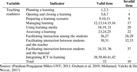 Outline Of The Research Instrument Download Scientific Diagram