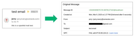 What Is A Secure SMTP SSL Port Here S What To Know About SMTP Security InfoSec Insights