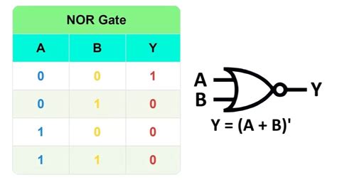 3 Input And Gate Truth Table
