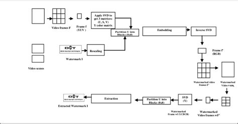 block diagram for the second algorithm s procedures download scientific diagram