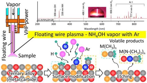 Researchers Create A New Etching Method To Improve Smartphone Circuit