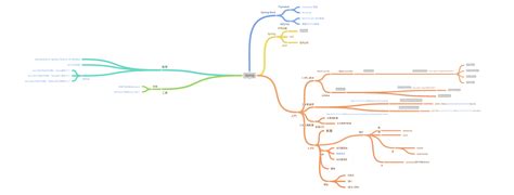Spring 入門 4jpa 操作 查 Findall Findoneid 增 Save 改