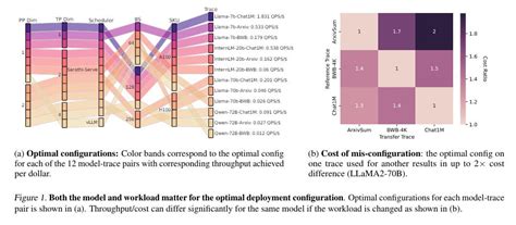 optimizing llm deployment the vidur framework r multiplatform ai